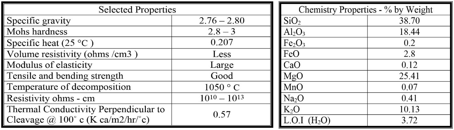 What is Mica? | Azar Talgh Co.
